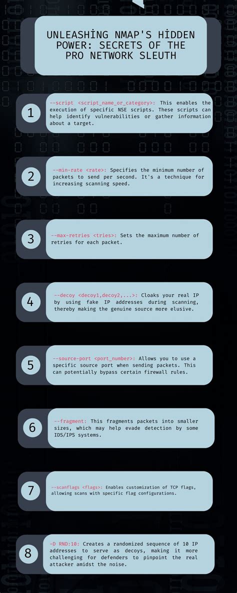 Burakali Ö On Linkedin Cybersecurity Nmapmastery Networkanalysis Penetrationtesting…