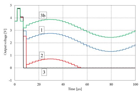 Response Of The Readout Circuit In Case Of Mems Capacitance Mismatch