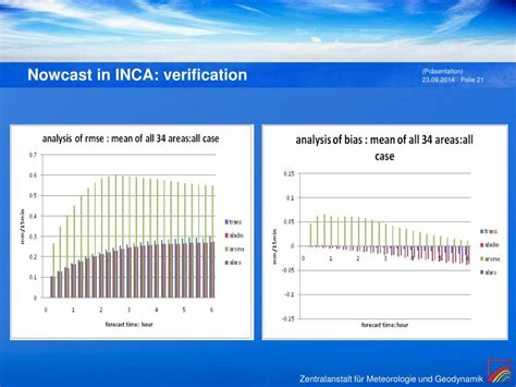 Ppt Indirect Use Of Nwp In Nowcasting Powerpoint Presentation Free Download Id4713407