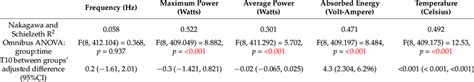 Radiofrequency Parameters Between Both Legs Model Results Download Scientific Diagram
