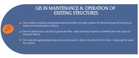 Gis In Global Telecommunications Aabsys