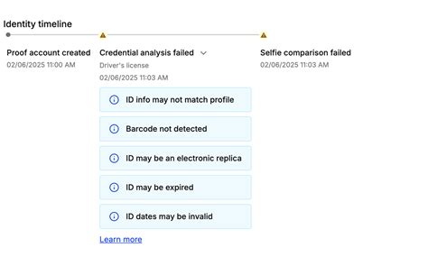 Identity Timeline With Proof Defend Proof Help Center