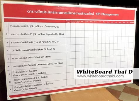 Mg Board Whiteboardthaid