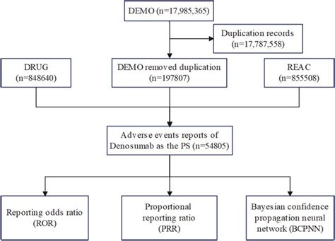 Incidence Of Prolia Side Effects Denosumab