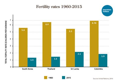 Nine Strategies To Stop Short Of 9 Billion Ten Years On The