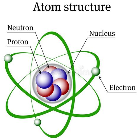 Atom Structure Diagram Illustrated Model
