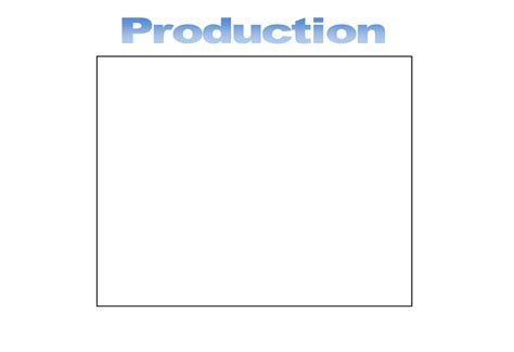 Production Meme By Scottyiam On Deviantart