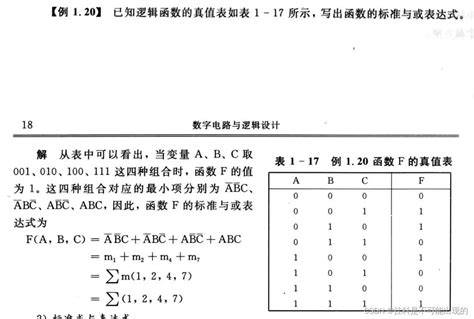 逻辑代数基础 Csdn博客
