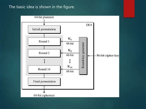 Data Encryption Standards 1pptx
