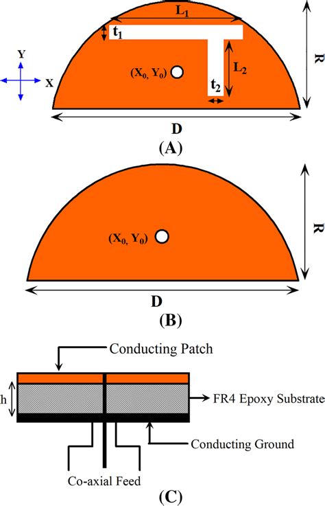 A Front View B Back View And C Side View Of Proposed Antenna