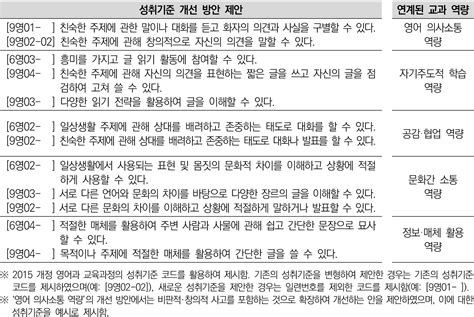 교육과정평가연구the Journal Of Curriculum Evaluation 교육과정평가연구the Journal Of Curriculum Evaluation