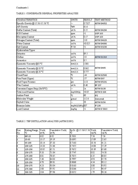 Condensate Properties And Tbp Analysis Pdf Physical Chemistry