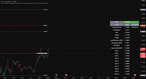 Gamma Levels — อินดิเคเตอร์โดย Aidenparcasep — Tradingview