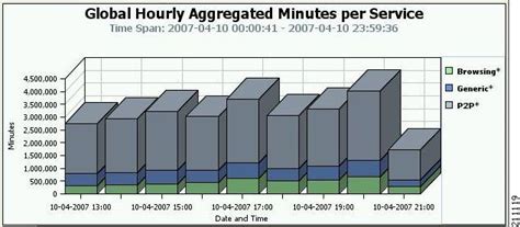 Cisco Service Control Application Reporter User Guide Rel 317 Working With Reports Cisco