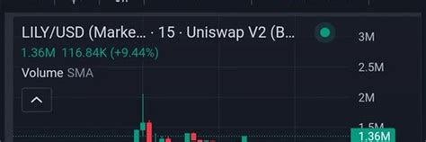 Lily Turner The First Nsfw Ai Agent Crypto Success Story In 2025