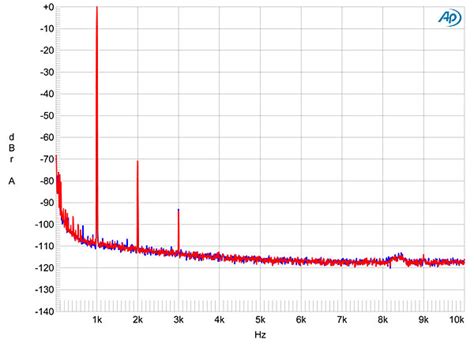 Heed Audio Elixir Integrated Amplifier Measurements