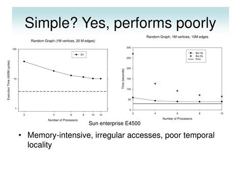 Ppt Engineering Distributed Graph Algorithms In Pgas Languages Powerpoint Presentation Id