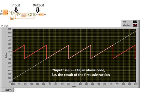 Fuzzy Logic Car Parking Example Ni Community National Instruments
