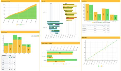 Creating A Dashboard Based On One Table