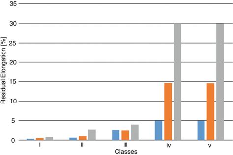 Contraction Versus Contracture Considerations On The Pathogenesis Of