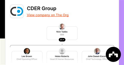 Cder Group The Org