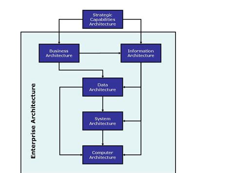 Ejemplo Diagrama De Arquitectura De Software Ricenf
