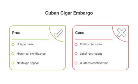 Why Are Cuban Cigars Illegal Dive Into History And Politics