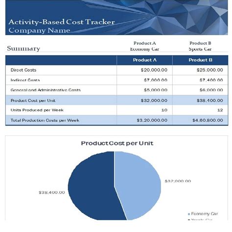 Activity Based Costing Excel Template