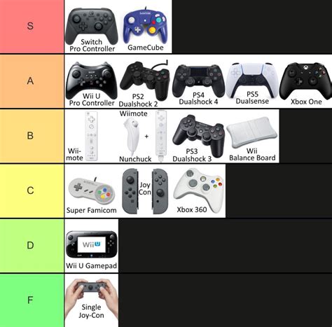 Every Controller I‘ve Ever Used Tier List Rvideogames