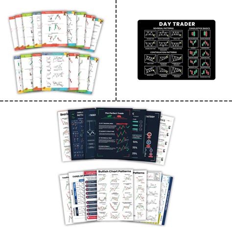 Traders Desk Set Day Trader Mouse Pad Complete Price Actions