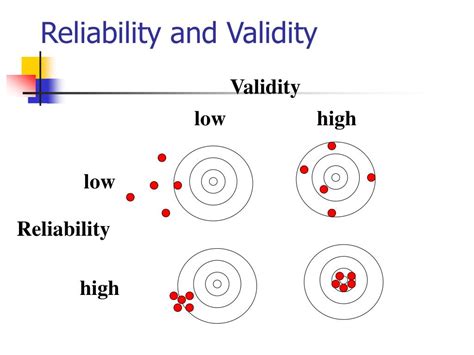 Reliability And Validity Examples Mevaplanning