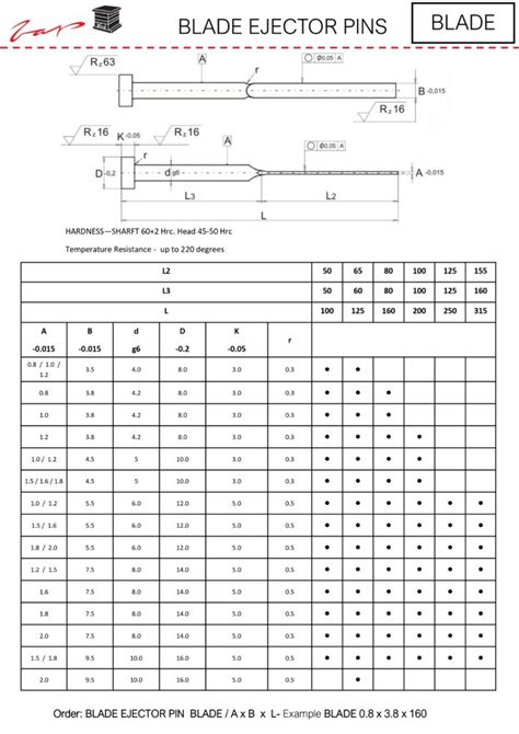 Blade Ejector Pins Vap South Africa Pty Ltd