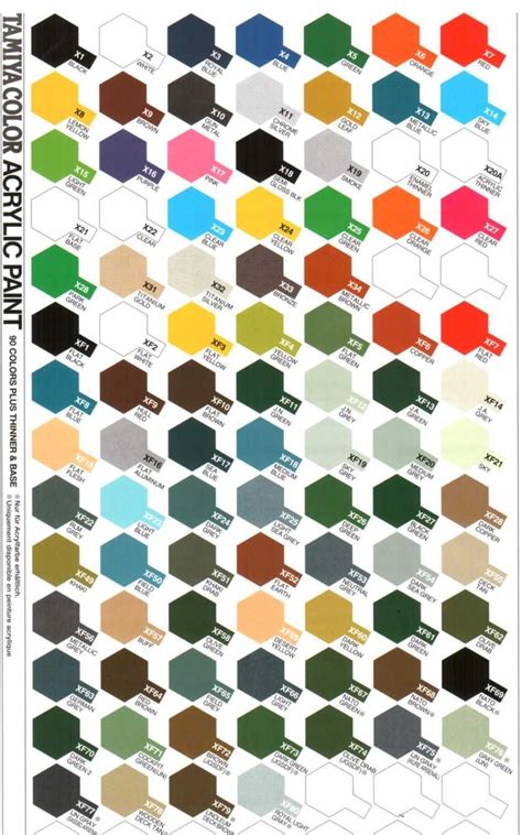 Model Paint Comaprison Conversion And Historical Charts All These Model