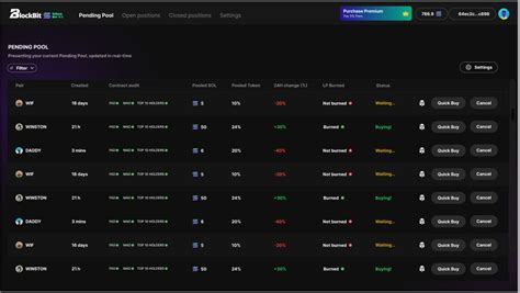 Vikash Verma On Linkedin Project Completion Announcement Im Pleased