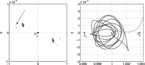 Example Of Ballistic Capture Orbit Around Mercury Obtained Through The Download Scientific