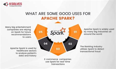 Uses Of Apache Spark Apache Spark App Development Process Development