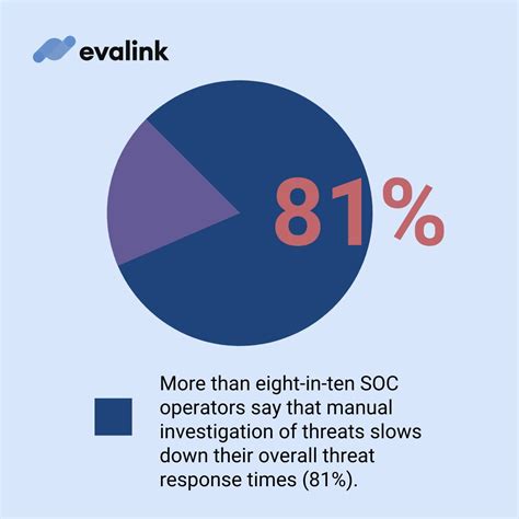 Evalink On Linkedin Evalink Automation Timesaver Platform Demo