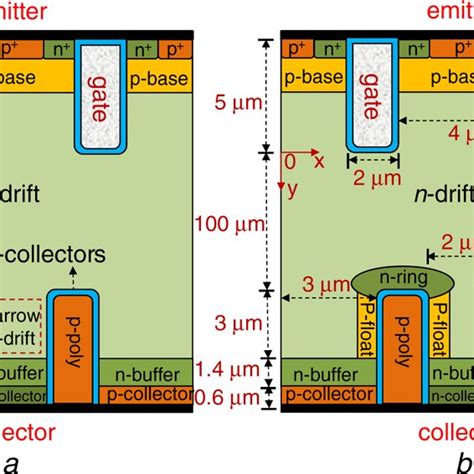 Schematic Diagrams Of Rc‐igbts A Ptc Rc‐igbt B Pntc Rc‐igbt Download