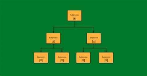 The Six Start And End Events Of Bpmn Everything You Need To Know
