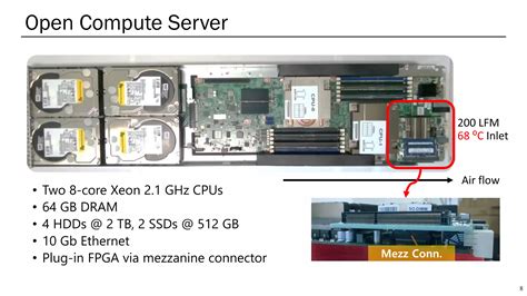 Ai Accelerators For Cloud Datacenters Pdf