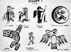 190 Art Makah Ideas To Save Today Native Art Native American Art