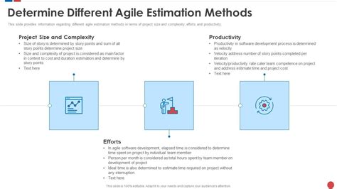 Determine Different Agile Estimation Methods Budgeting For Software Project IT Summary PDF