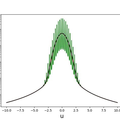 Pdf An Adaptive Gaussian Quadrature For The Voigt Function