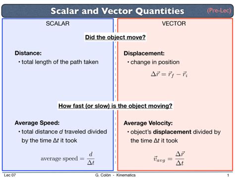 Kinematic Variables · Physics I