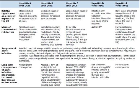 Liver Function Test Interpretation Table Decoration Examples