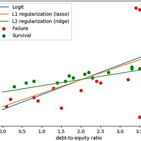 An Imaginary Deep Learning Model Predicting Fair Use Download