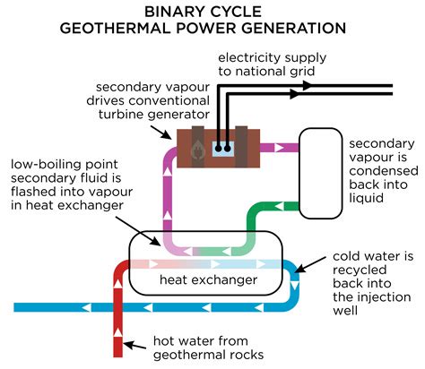 What Is Geothermal Energy History And How It Works