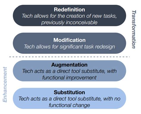 10 Ways To Reach Samrs Redefinition Level Ditch That Textbook