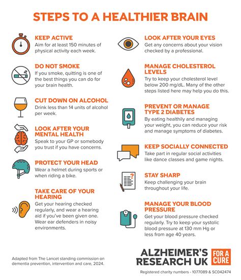 Risk Factors For Dementia Alzheimers Research Uk