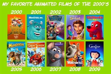 My Favorite Animated Films Of The 2000s By Octopus1212 On Deviantart
